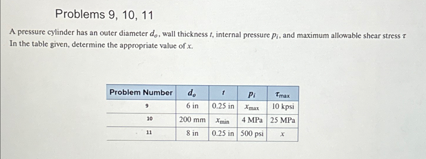 Solved Problems 9, 10, 11A pressure cylinder has an outer | Chegg.com