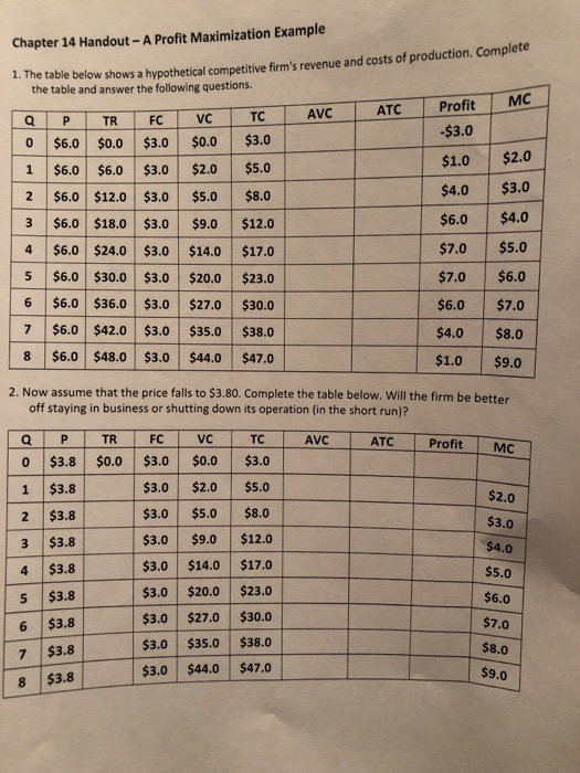 Solved Chapter 14 Handout - A Profit Maximization Example | Chegg.com