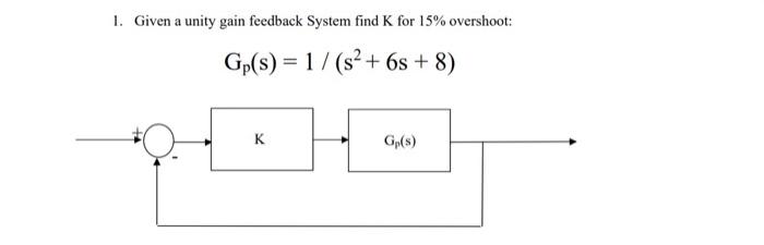 Solved 1. Given a unity gain feedback System find K for 15% | Chegg.com