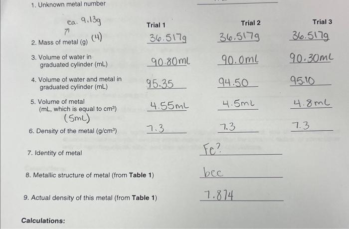 Solved Part B. Determining the Density of an Unknown Metal | Chegg.com