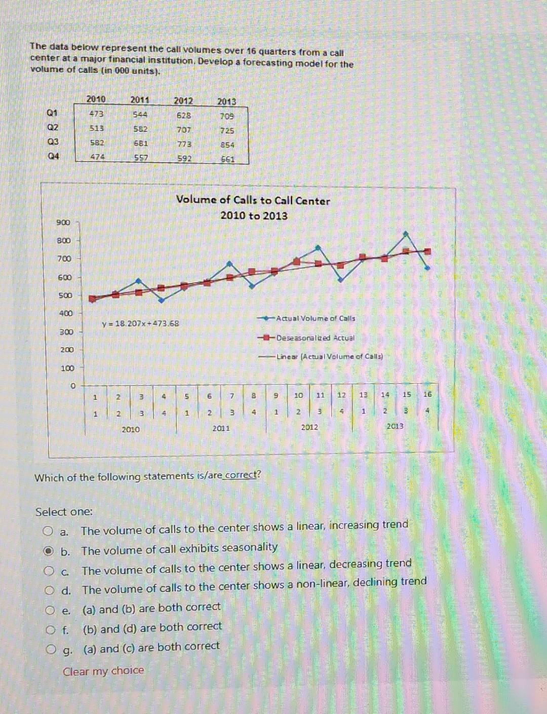 Solved The data below represent the call volumes over 16 | Chegg.com