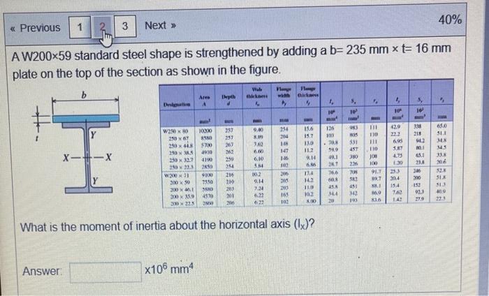 Solved A W200 ×59 standard steel shape is strengthened by | Chegg.com