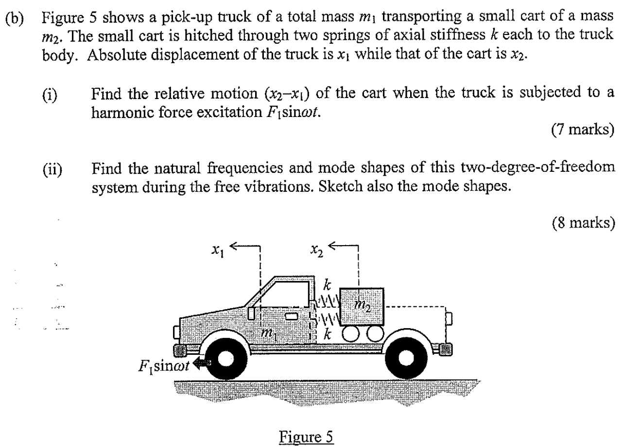 Solved (b) ﻿Figure 5 ﻿shows a pick-up truck of a total mass | Chegg.com