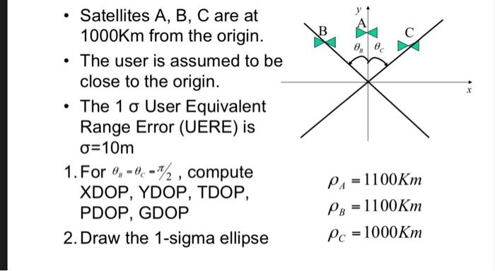 - The user is assumed to be close to the origin. - | Chegg.com
