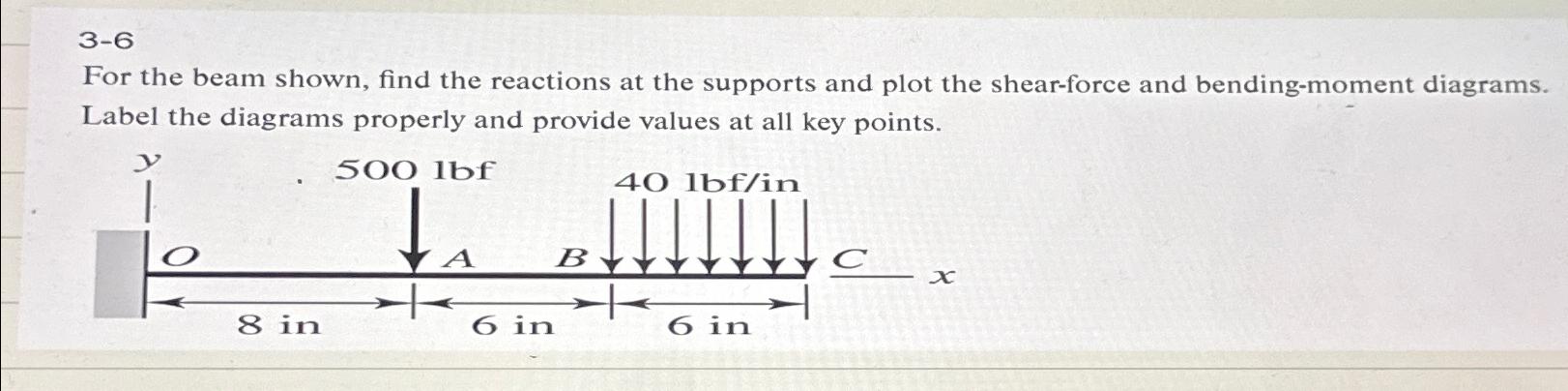 3-6For the beam shown, find the reactions at the | Chegg.com