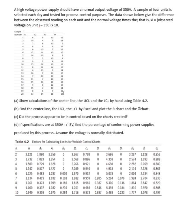 Solved A high voltage power supply should have a normal | Chegg.com