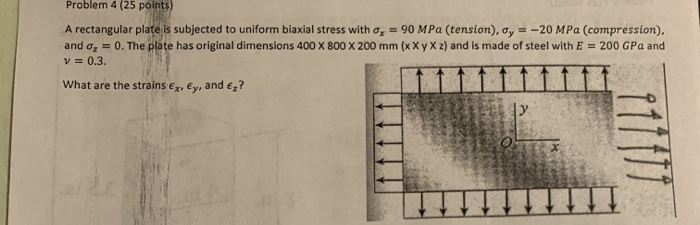 Solved Problem 4 (25 points) A rectangular plate is | Chegg.com