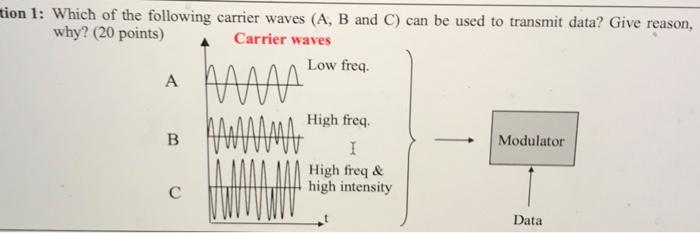 tion 1: Which of the following carrier waves (A, B | Chegg.com