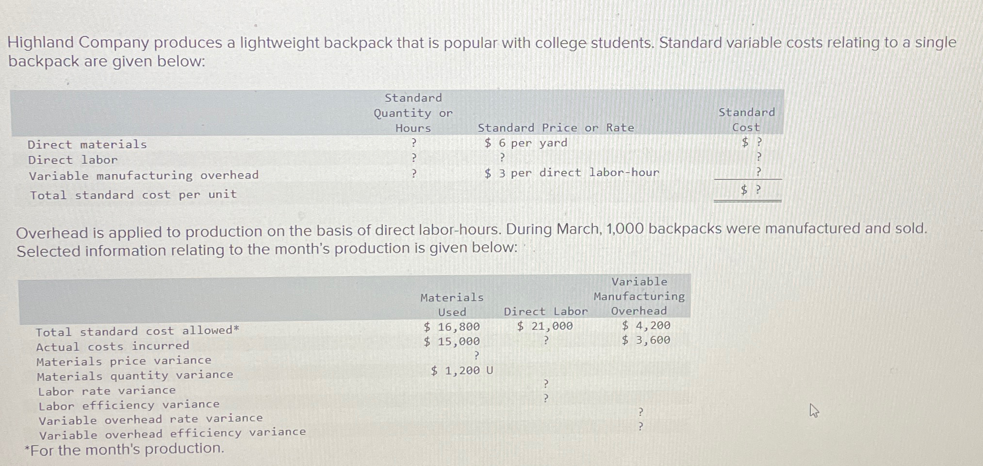 Highland Company produces a lightweight backpack that | Chegg.com