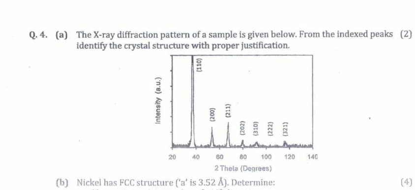 Solved Q. 4. (a) ﻿The X-ray diffraction pattern of a sample | Chegg.com