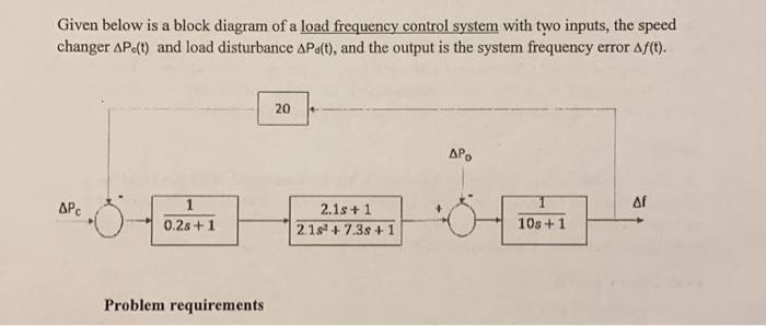 Solved Given below is a block diagram of a load frequency | Chegg.com