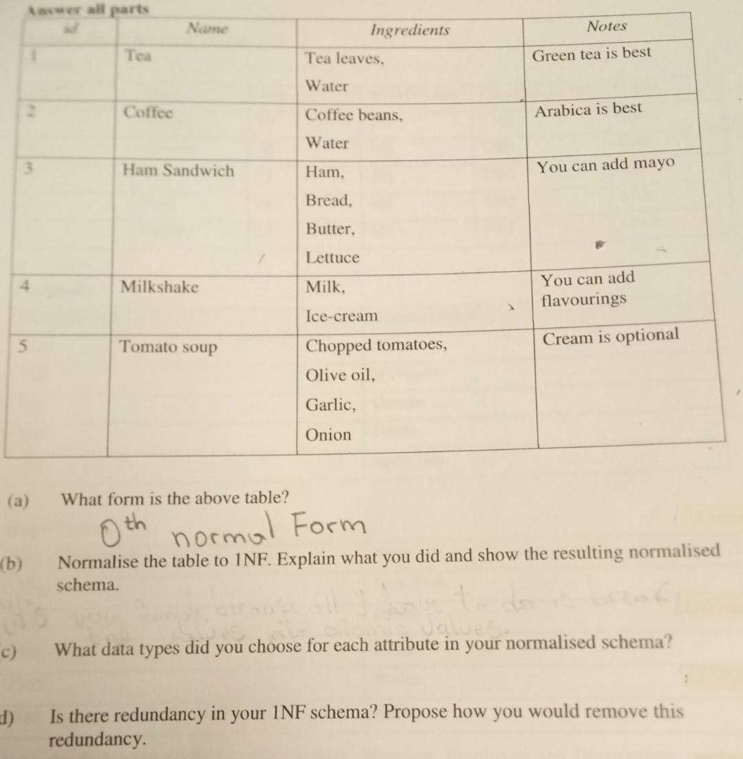 Solved we all parts Name Ingredients Notes Tea Tea leaves, | Chegg.com