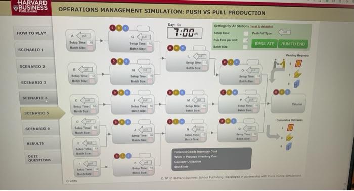 OPERATIONS MANAGEMENT SIMULATION: PUSH VS PULL | Chegg.com