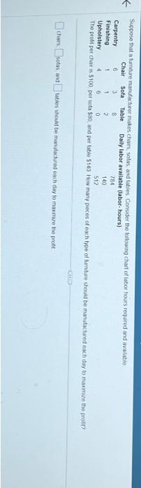 Solved ← Suppose that a furniture manufacturer makes chairs, | Chegg.com