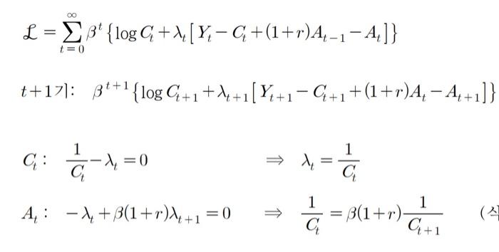 Solved L=∑t=0∞βt{logCt+λt[Yt−Ct+(1+r)At−1−At]}t+1 기: | Chegg.com