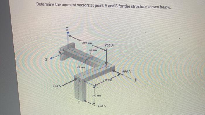 Solved Determine the moment vectors at point A and B for the | Chegg.com