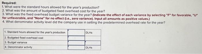 Solved Exercise 10A-5 (Algo) Using Fixed Overhead Variances | Chegg.com