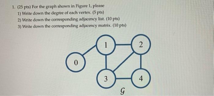 Solved 1. (25 pts) For the graph shown in Figure 1, please | Chegg.com