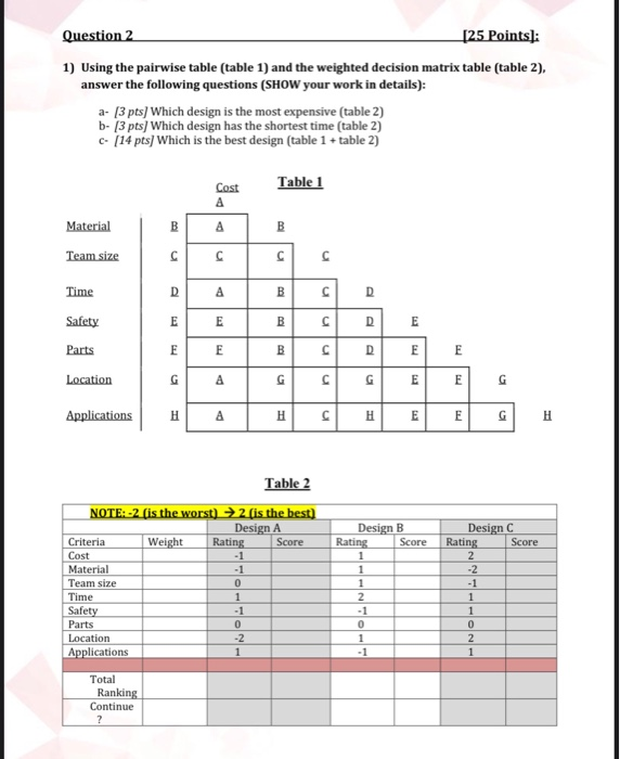 Solved Question 2 [25 Points]: 1) Using the pairwise table | Chegg.com