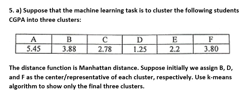 Solved a) ﻿Suppose that the machine learning task is to | Chegg.com