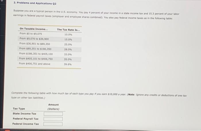Solved 2. Problems and Applications Q2 Suppose you are a | Chegg.com