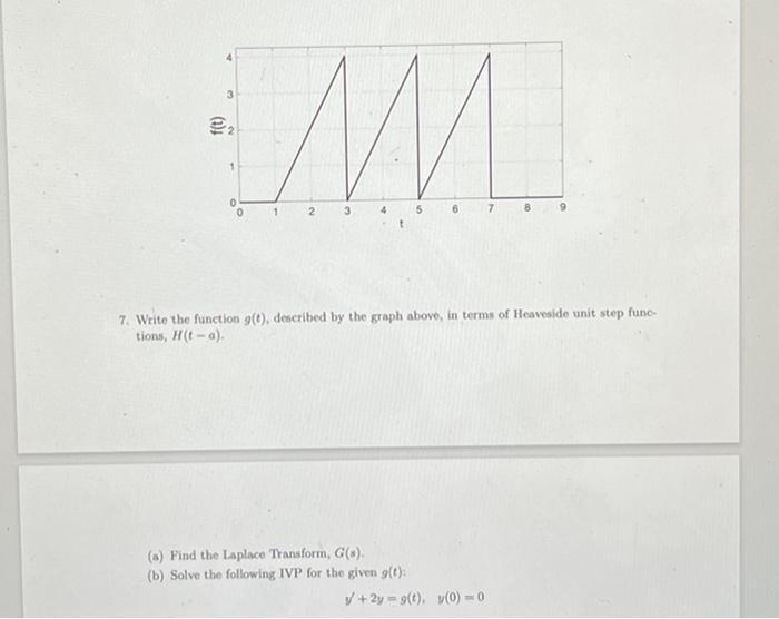 Solved 7. Write the function g(t), described by the graph | Chegg.com