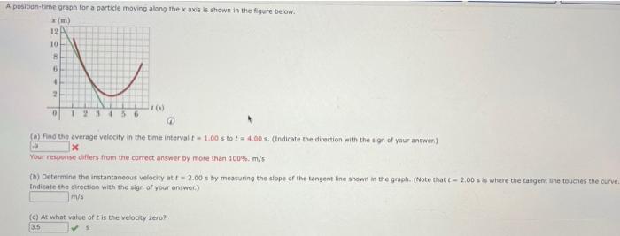 Solved A posiban-tieve graph for a particle moving along the | Chegg.com