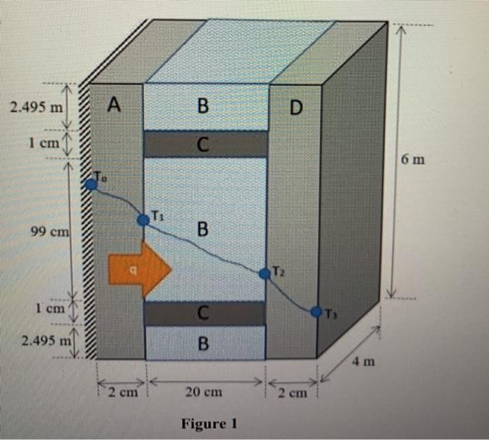 Solved Consider a 4 m long and 6 m high wall that is | Chegg.com