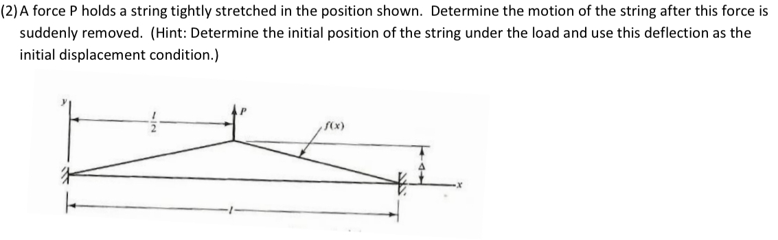 Solved (2) ﻿A force P ﻿holds a string tightly stretched in | Chegg.com