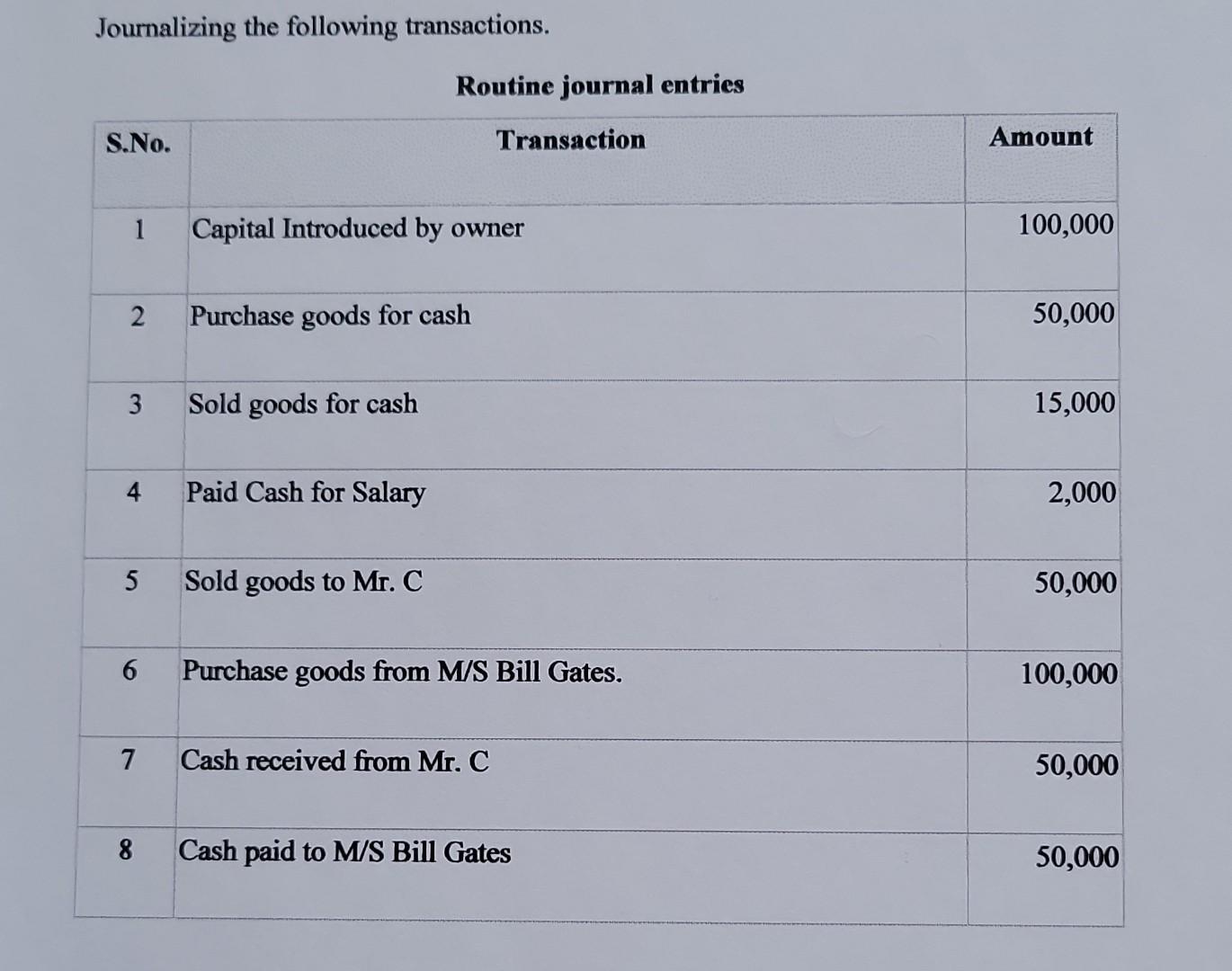 Solved Journalizing the following transactions. | Chegg.com