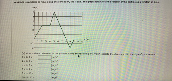 A particle is restricted to move along one dimension, | Chegg.com