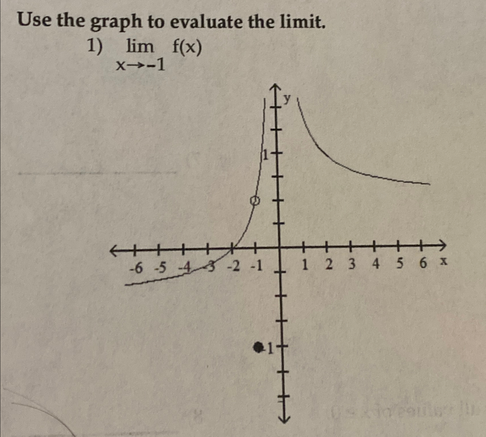 Solved Use the graph to evaluate the limit.limx→-1f(x) | Chegg.com