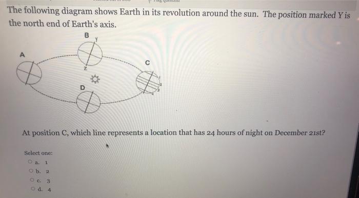 [Solved]: The following diagram shows Earth in its revoluti