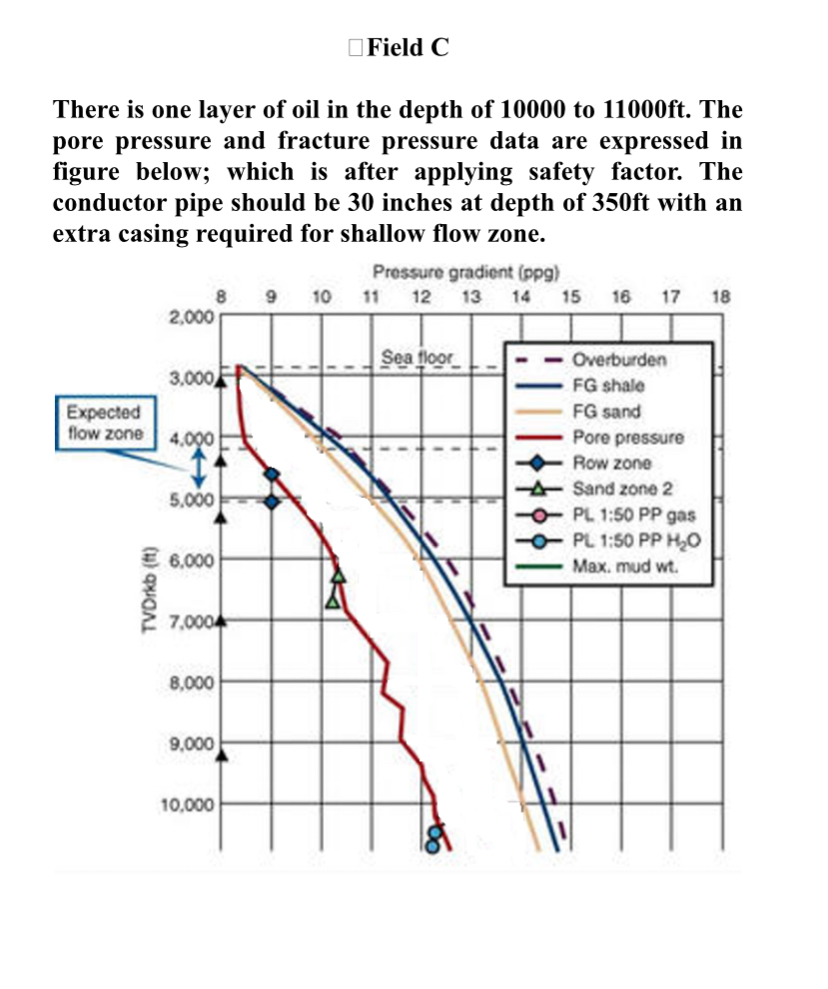 Solved Assess a COMPLETE well completion design for an oil | Chegg.com