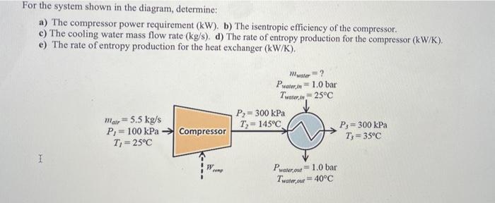 Solved For the system shown in the diagram, determine: a) | Chegg.com