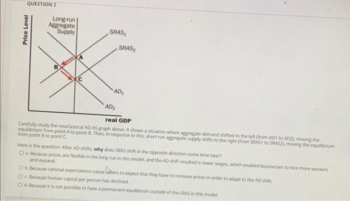 Solved Karefully stucfy the neoclassical AD-AS graph above. | Chegg.com