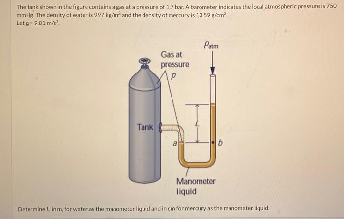 Solved The tank shown in the figure contains a gas at a | Chegg.com