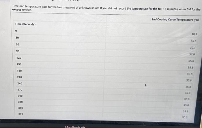 Solved WeeReport Table FP.3: Freezing Point Determination | Chegg.com