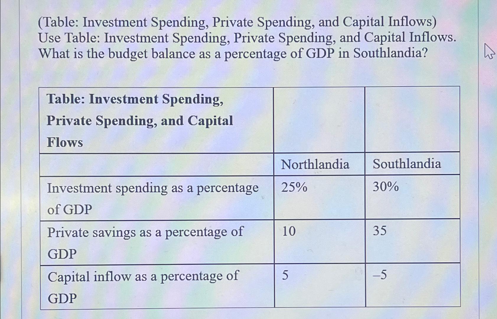 Solved (Table: Investment Spending, Private Spending, and | Chegg.com