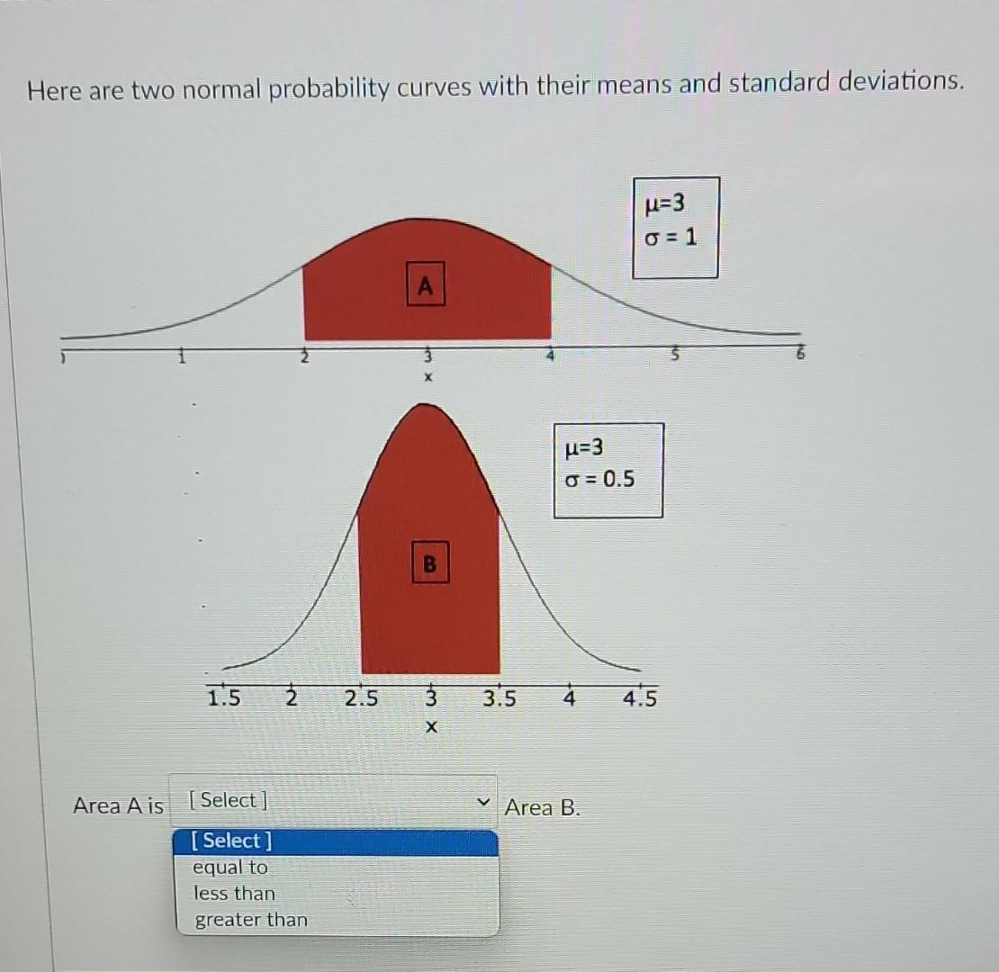 Solved Here are two normal probability curves with their | Chegg.com