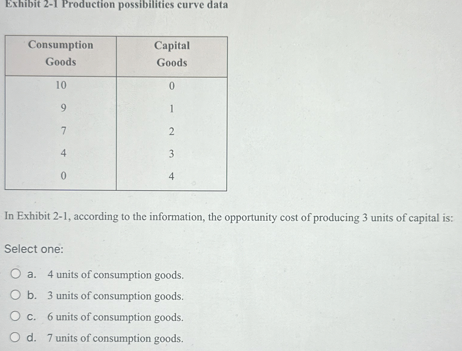 High Quality SOLUTION Exhibit 2-1 ﻿Production possibilities curve ...