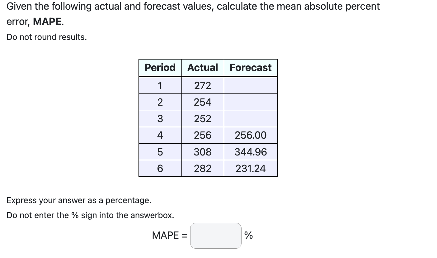 Solved Given the following actual and forecast values, | Chegg.com