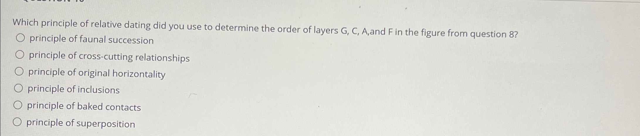 Solved Which principle of relative dating did you use to | Chegg.com