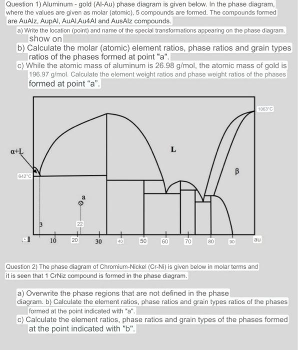 Solved Question 1) Aluminum - gold (Al-Au) phase diagram is | Chegg.com