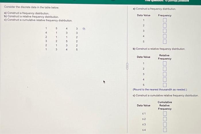 Solved Consider the discrete data in the table below. a) | Chegg.com