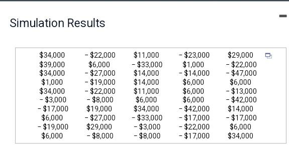 Solved Implement a financial simulation model for a new | Chegg.com