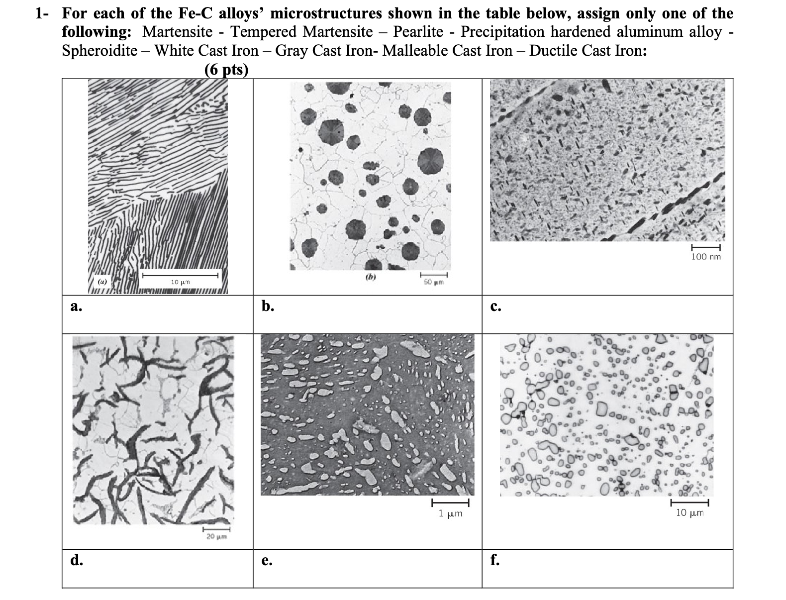 Solved 1- ﻿For each of the Fe-C alloys' microstructures | Chegg.com
