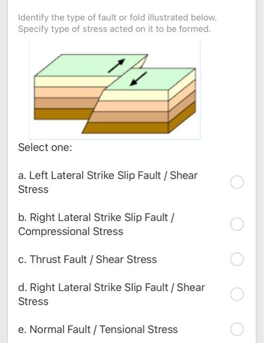 Solved Identify the type of fault or fold illustrated below. | Chegg.com