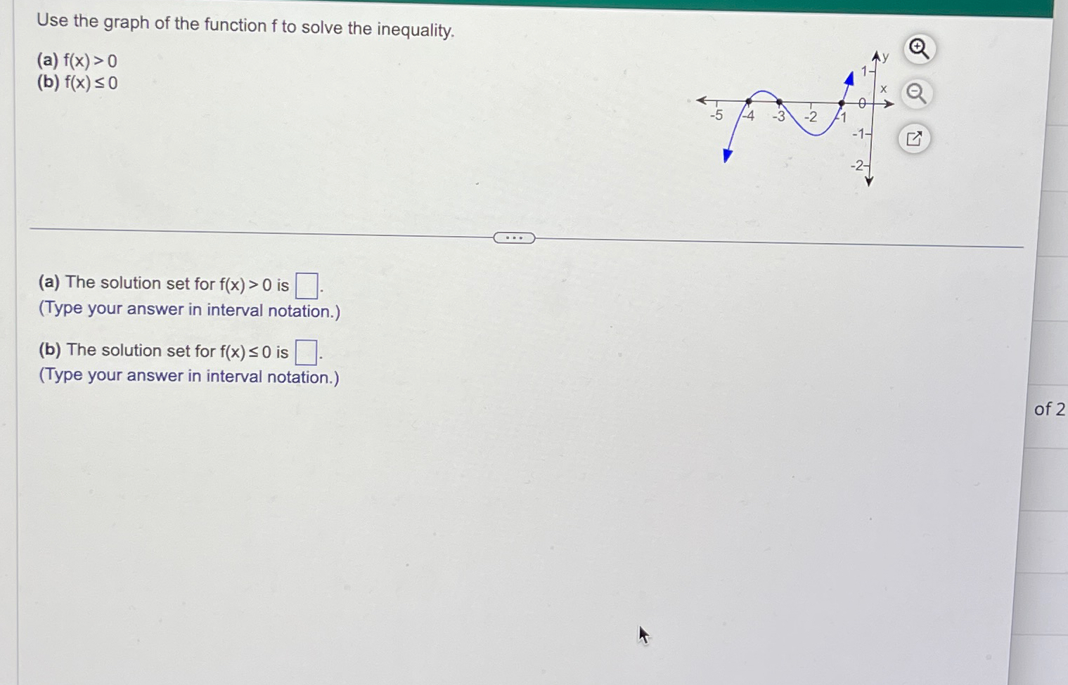 Solved Use the graph of the function f ﻿to solve the | Chegg.com