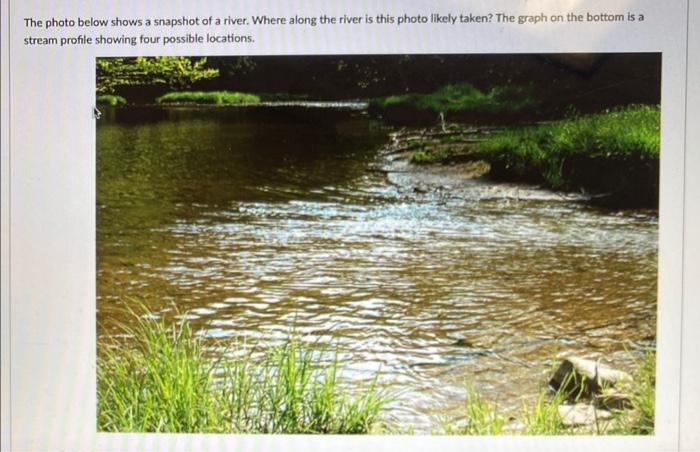 Solved The photo below shows a snapshot of a river. Where | Chegg.com